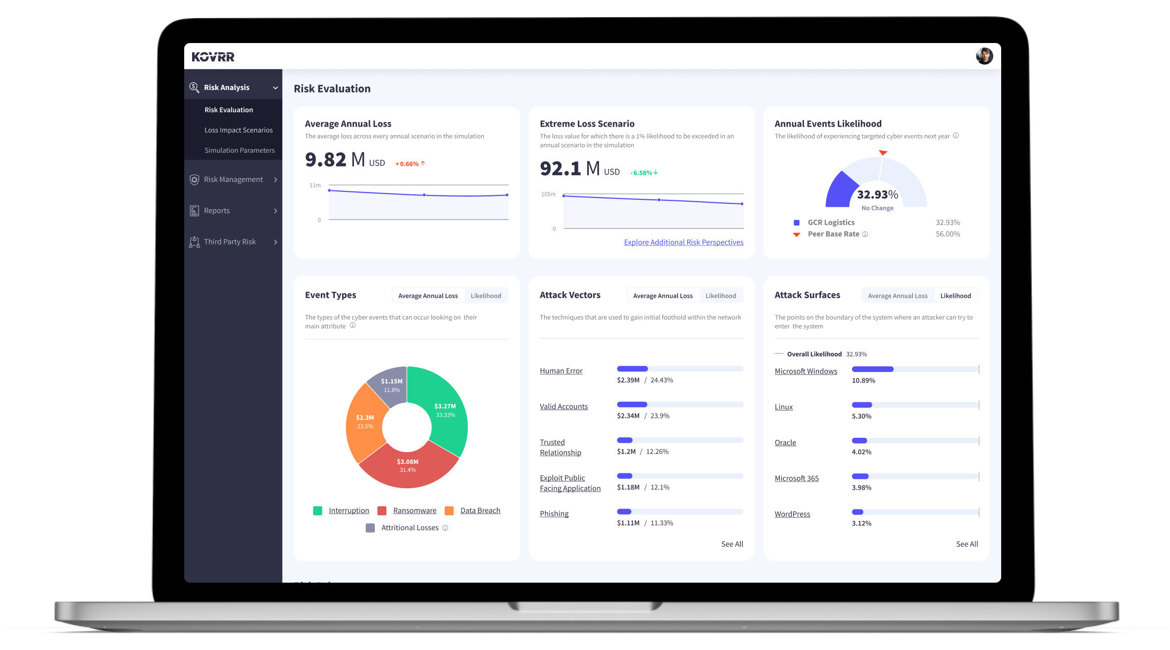 Kovrr - Cyber Risk Quantification